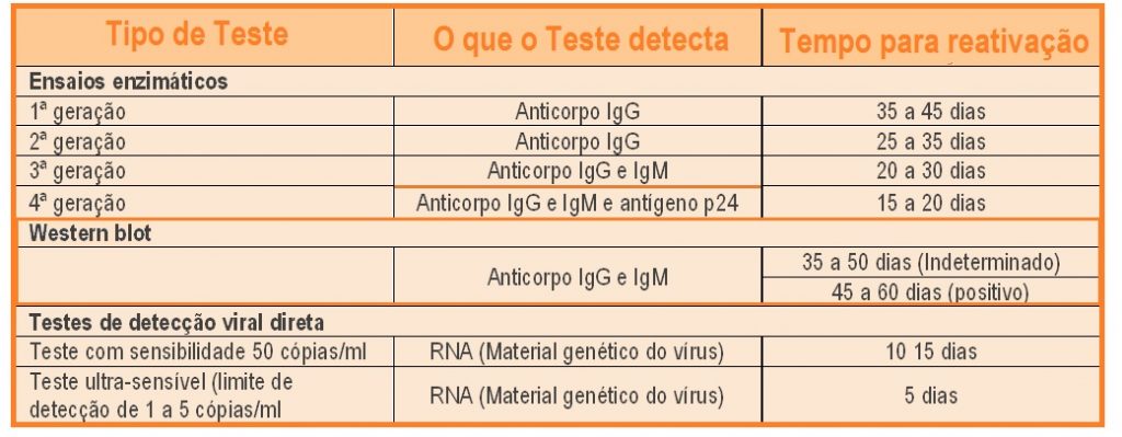 Diagnóstico do HIV: como fazê-lo - Dra. Keilla Freitas